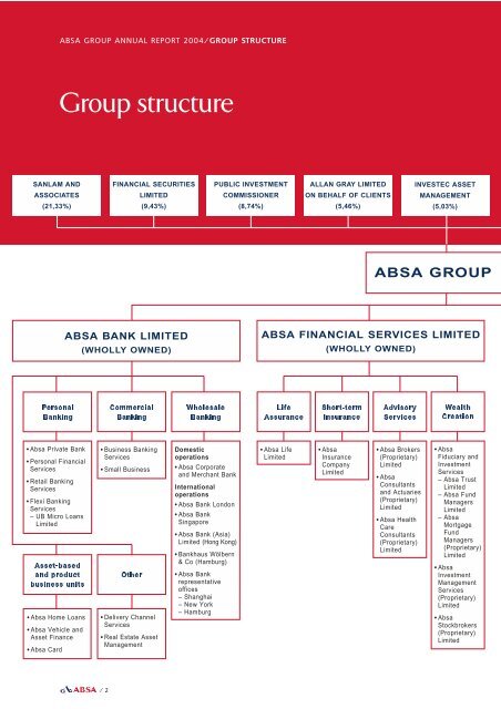 Group structure - This will soon be the new home of the domain ...