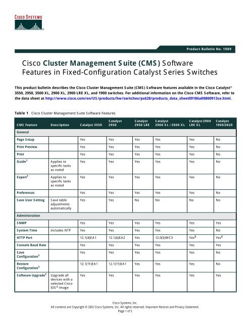Cisco Cluster Management Suite (CMS) Software Features in Fixed ...