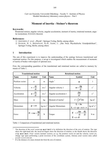 Moment of inertia - Steiner's theorem - Physik-Praktika - Carl von ...