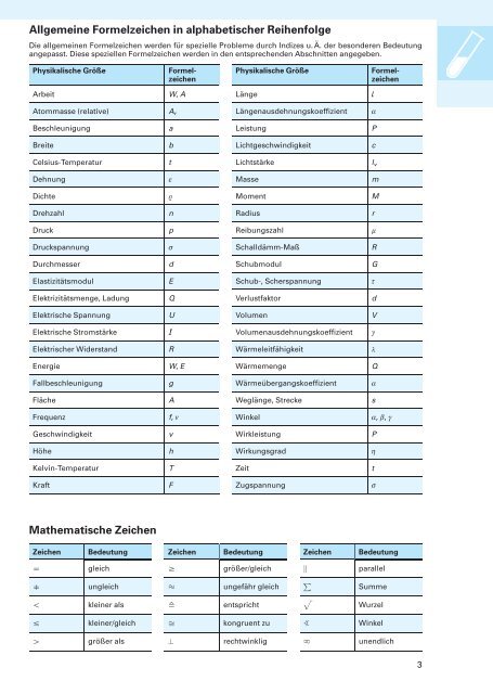 Allgemeine Formelzeichen in alphabetischer Reihenfolge ...