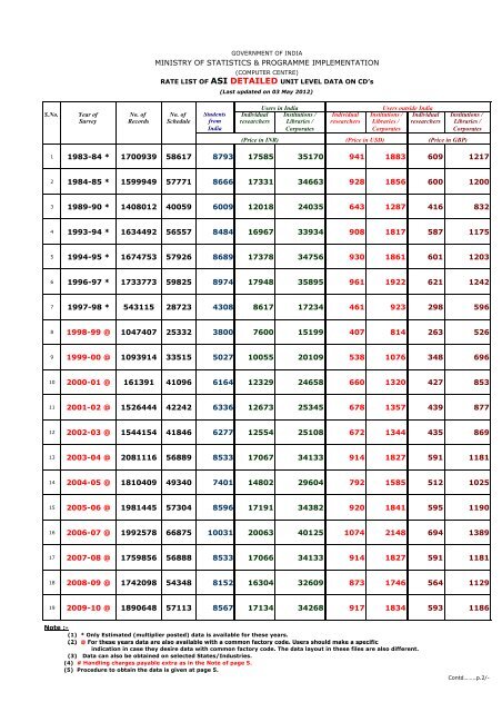 ASI - Government Of India Ministry Of Statistics And Programme