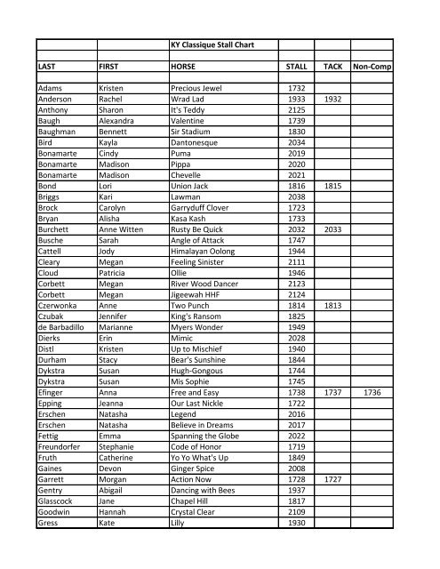 KY Classique Stall Chart LAST FIRST HORSE STALL ... - kyevents.net