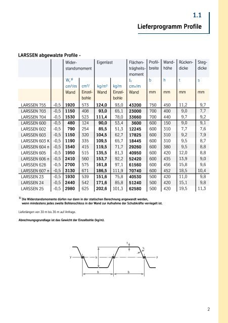 LARSSEN-Profile y 1 1.1 L