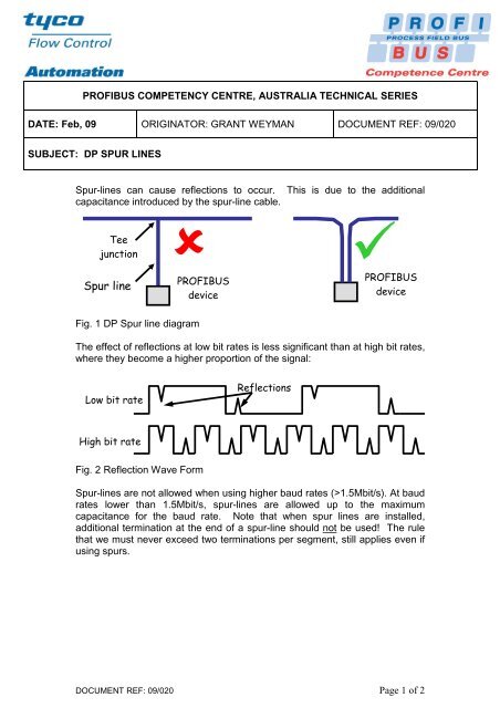 DP Spur Lines - 1 - The PROFIBUS International Competence Centre