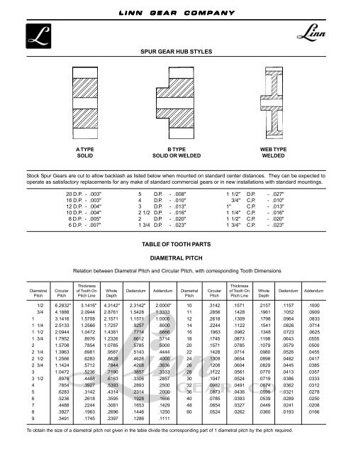 Spur Gear Hub
