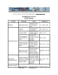 STANDARD SAE PARALLEL KEY SPLINE