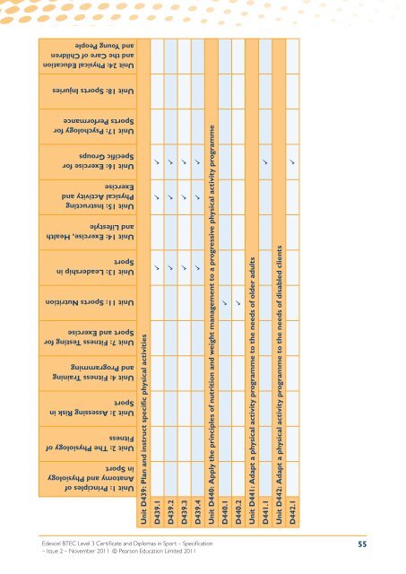 NVQ SVQ Level nvq-svq-level