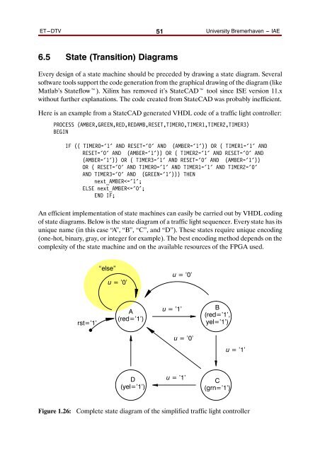 State Code Diagrams