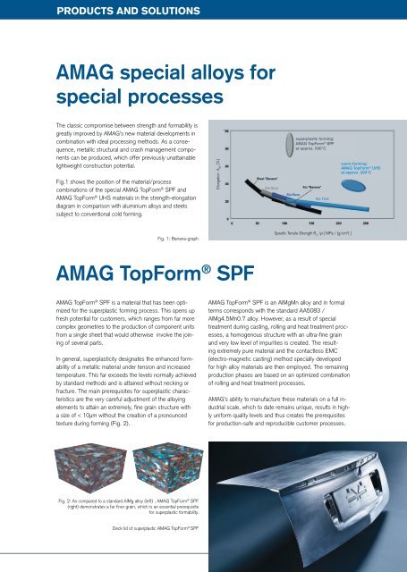 AMAG TopForm® SPF and UHS - Amag.at