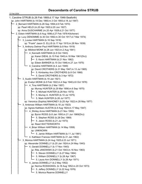 Descendancy Chart
