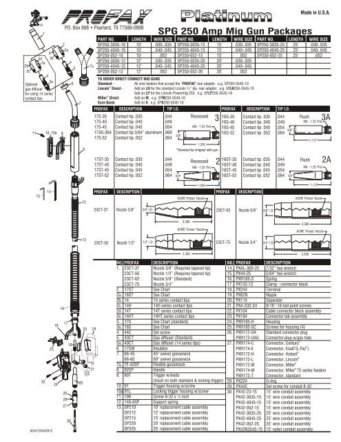 SPG 250 Amp Mig Gun Packages - Profax