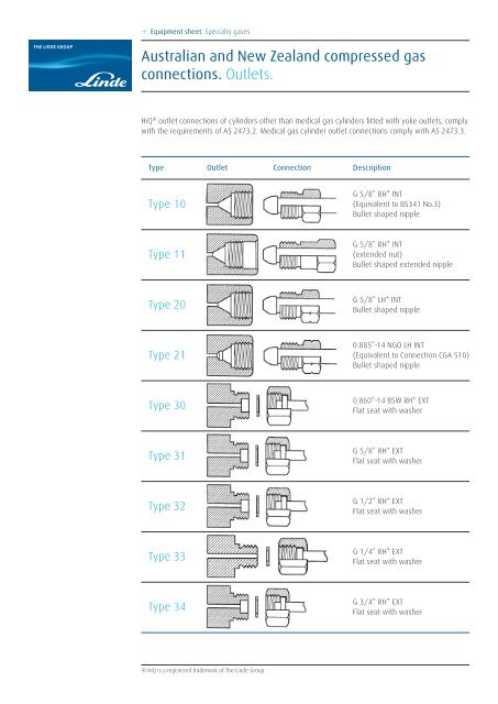 Cylinder outlet connections for Australia and New Zealand