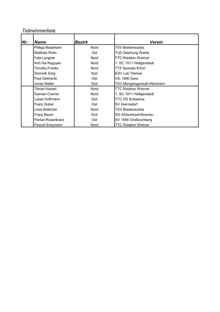 Details zur Landesvorrangliste 2012 Mädchen - VfL 1990 Gera