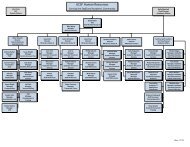 Org Chart