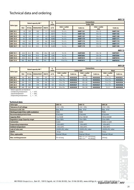 24 Features Available wit