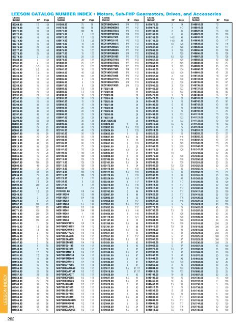 LEESON INDEX LEESON CATAL