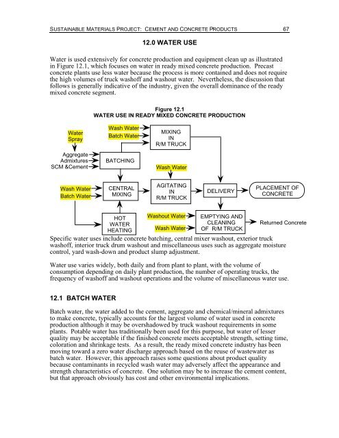 SUSTAINABLE MATERIALS PRO