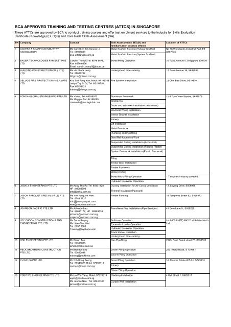 Approved Training and Testing Centres (ATTCs) - Building ...