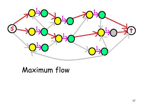 Directed Graph For