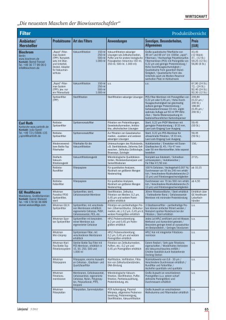 A4 Format zum Ausdrucken - Laborjournal