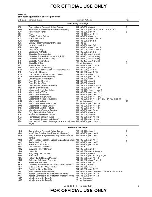 Table 2–2 SPD