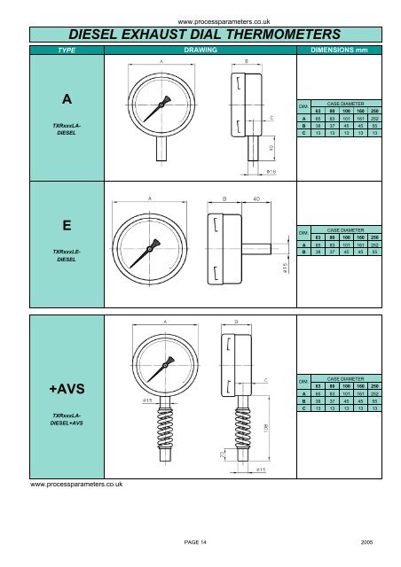 TXR-Diesel Data Sheet - Process Parameters Ltd