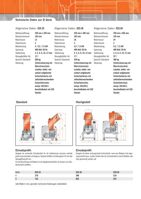 Technische Daten zur D-Serie Einsatzprofil ... - Wanner Technik