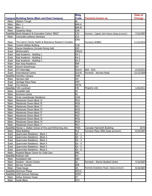 List of Building Acronyms