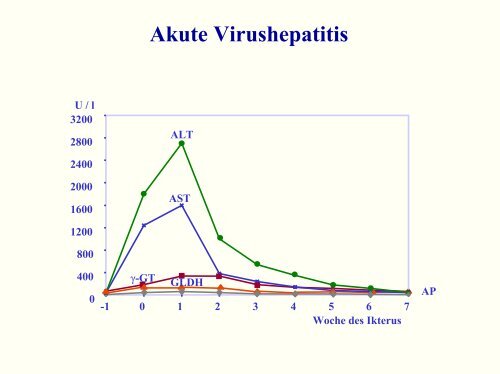 De Ritis-Quotient Anwendu