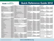 BIOSENSE WEBSTER CABLE QUICK REFERENCE