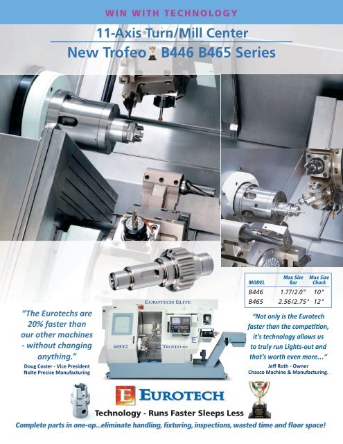 Eurotech Trofeo - Morris CNC Solutions