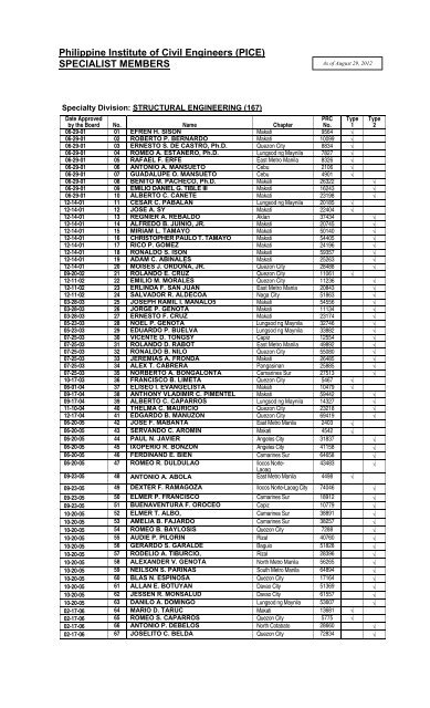 Philippine Institute of Civil Engineers (PICE) SPECIALIST MEMBERS