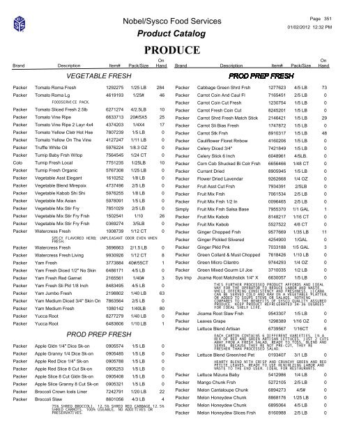 PRODUCE On On Brand Descr