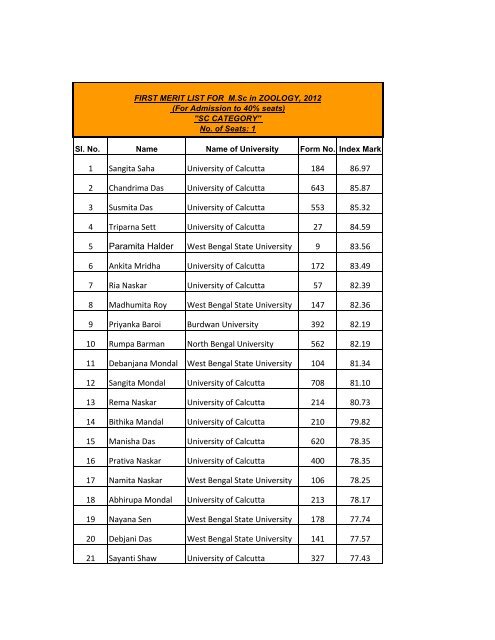 FIRST MERIT LIST FOR M.Sc in ZOOLOGY - Bethune College