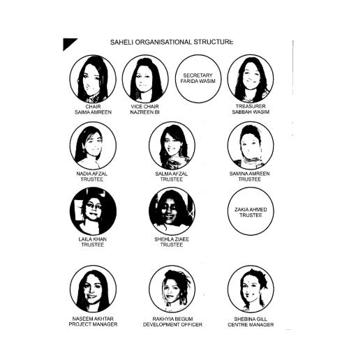 SAHELI ORGANISATIONAL STRUCTURE - Charity Commission
