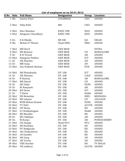 NDDB Directory of Officers & Employee
