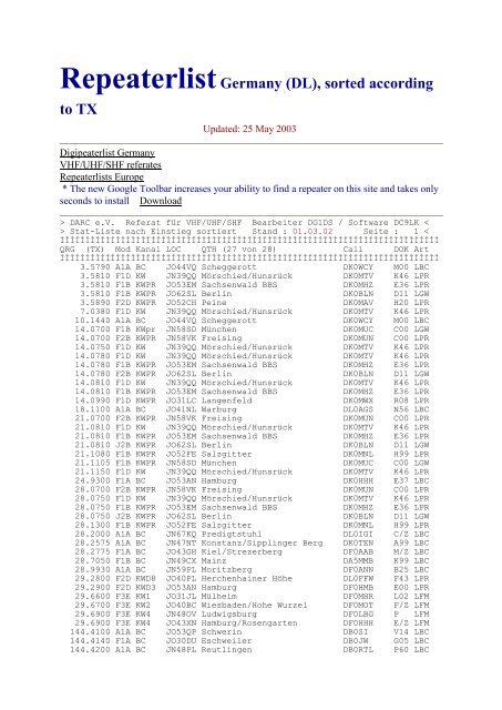Repeaterlist Germany (DL), sorted according to TX