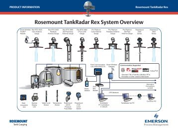 Www.rosemount-Tankradar.com Magazines