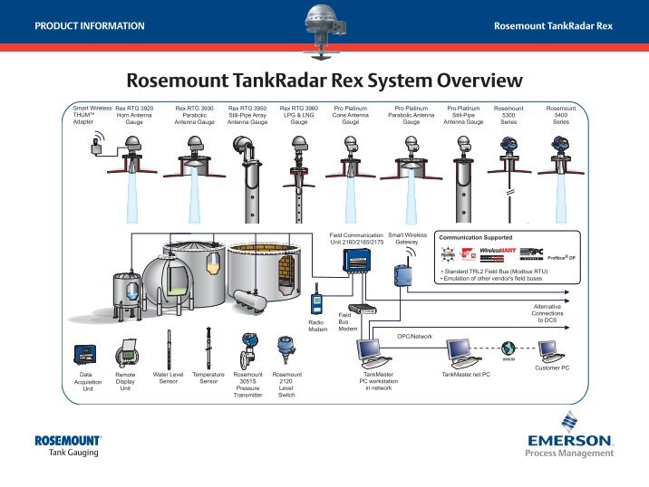 Www.rosemount-Tankradar.com Magazines