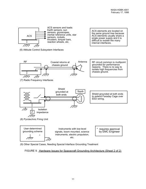 NASA-HDBK-4001 February 1