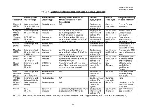 NASA-HDBK-4001 February 1