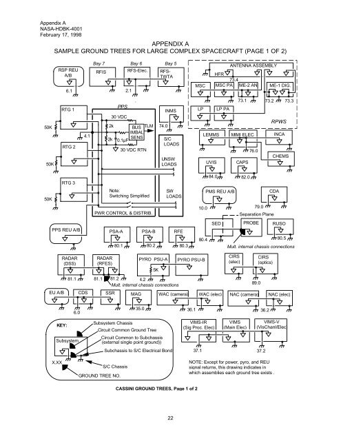 Appendix A NASA-HDBK-4001