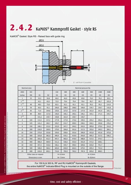 KaMOS® Kammprofil Gasket - style RS - kamos.no