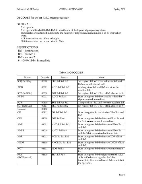 OPCODES for 16-bit RISC microprocessor. GENERAL ...