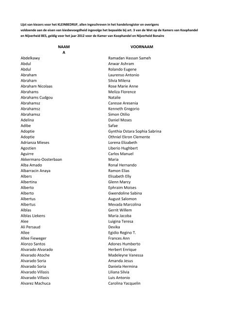 NAAM VOORNAAM A Abdelkawy Ramadan Hassan Sameh Abdul ...