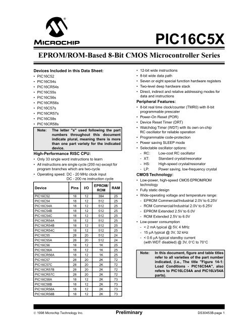 EPROM/ROM-Based 8-Bit CMOS Microcontroller Series - Microchip