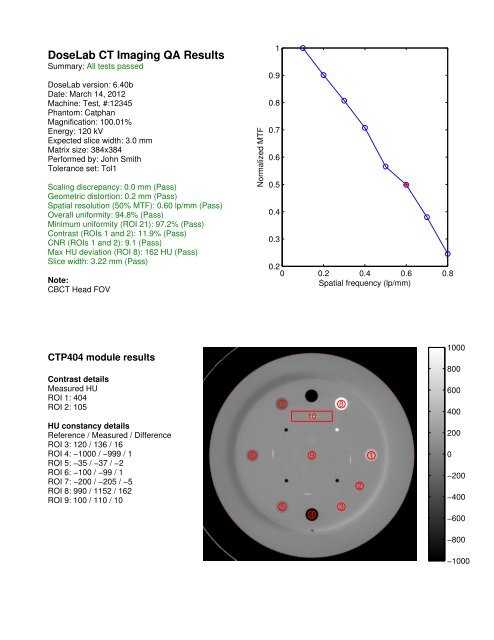 CBCT Imaging QA - CatPhan PDF - DoseLab