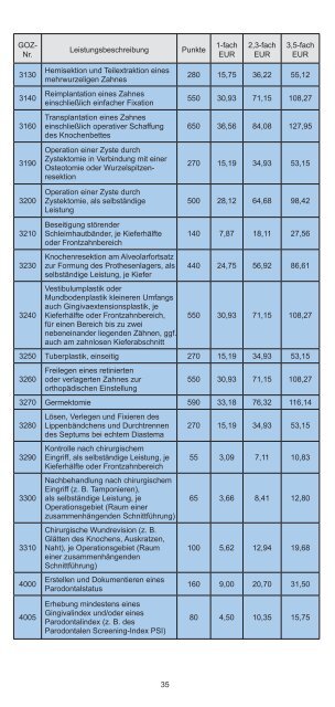 GOZ- Nr. 2400 2410 2420 2