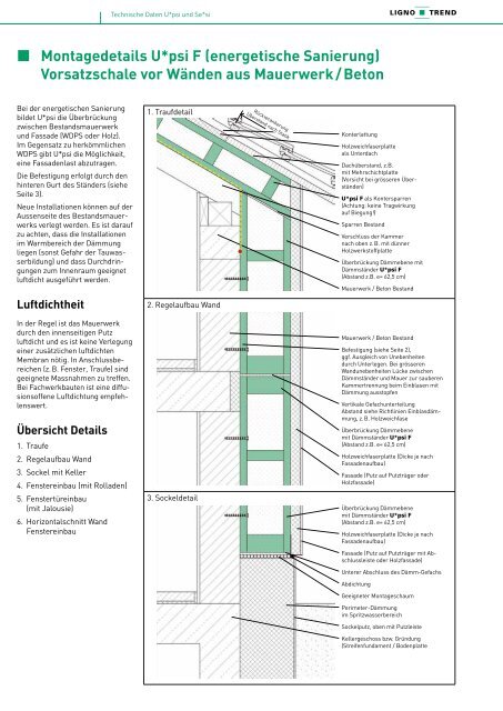 Vorsatzschale vor Wänden aus Mauerwerk / Beton - Holz & Funktion ...