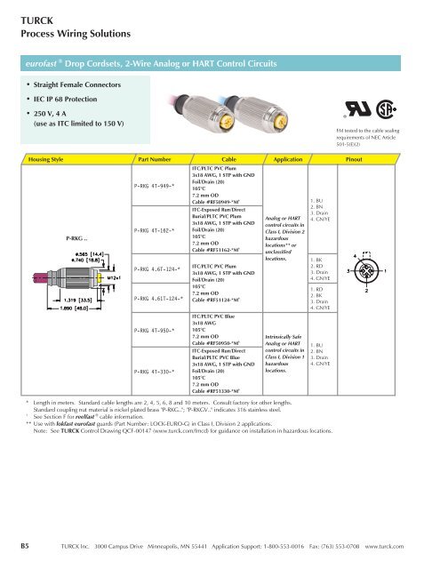 TURCK Process Wiring Solutions - TURCK USA